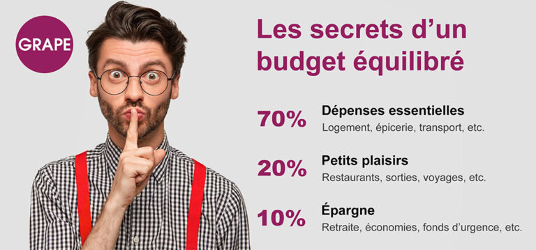 Budget équilibré – Le Grape